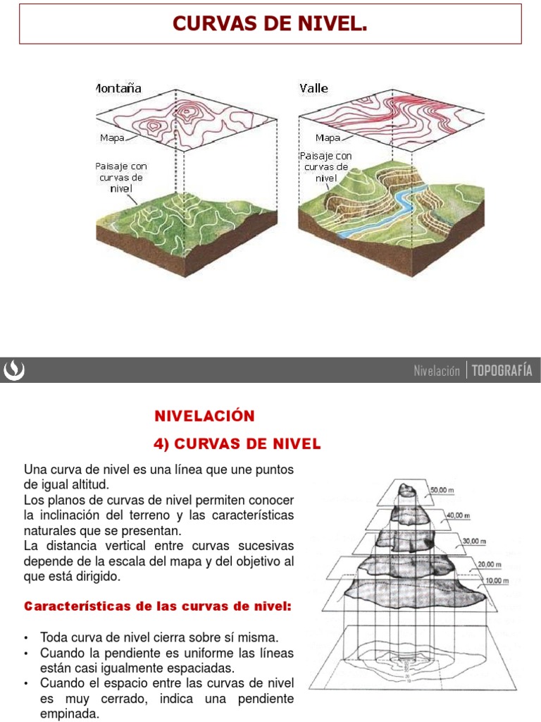 Características y Tipos de Curvas de Nivel | PDF | Topografía | Línea ...