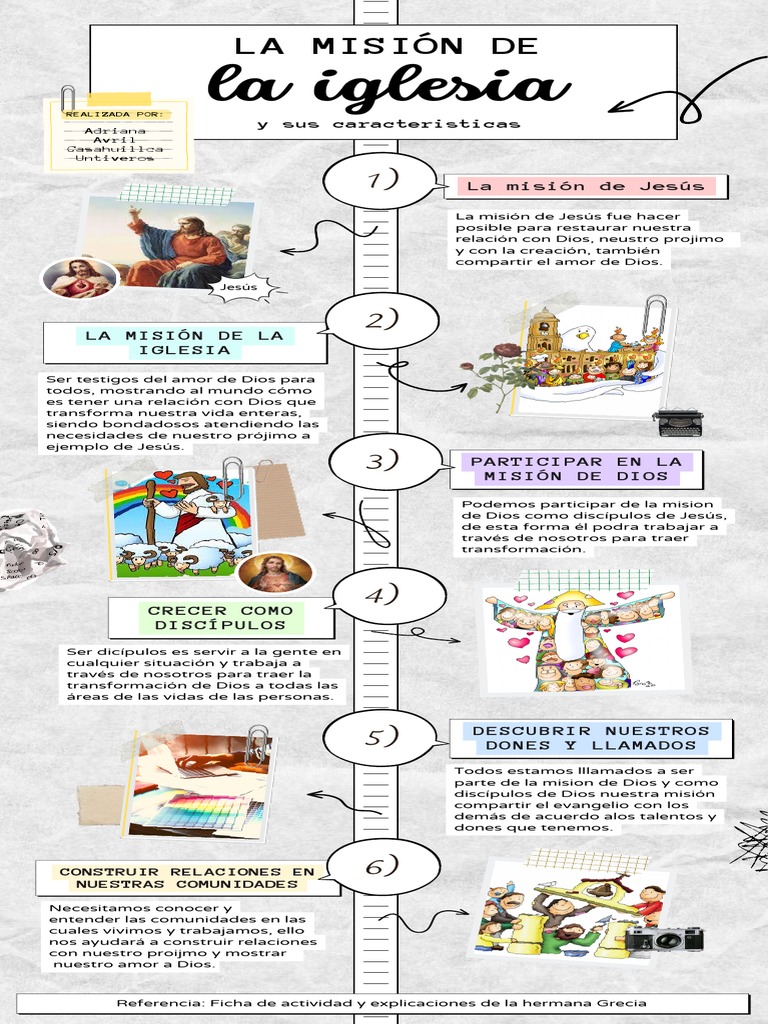 La Misión de La Iglesia y Sus Caracteristicas | PDF | Jesús | Dios