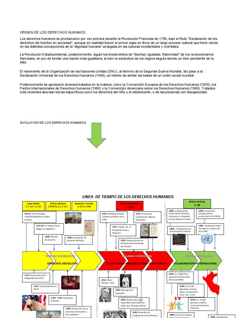 Tarea ED | PDF | Derechos humanos | Convenio europeo de derechos humanos
