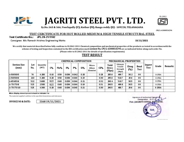 Jagriti Steel Pvt. LTD.: Test Cerctificate For Hot Rolled Medium & High ...