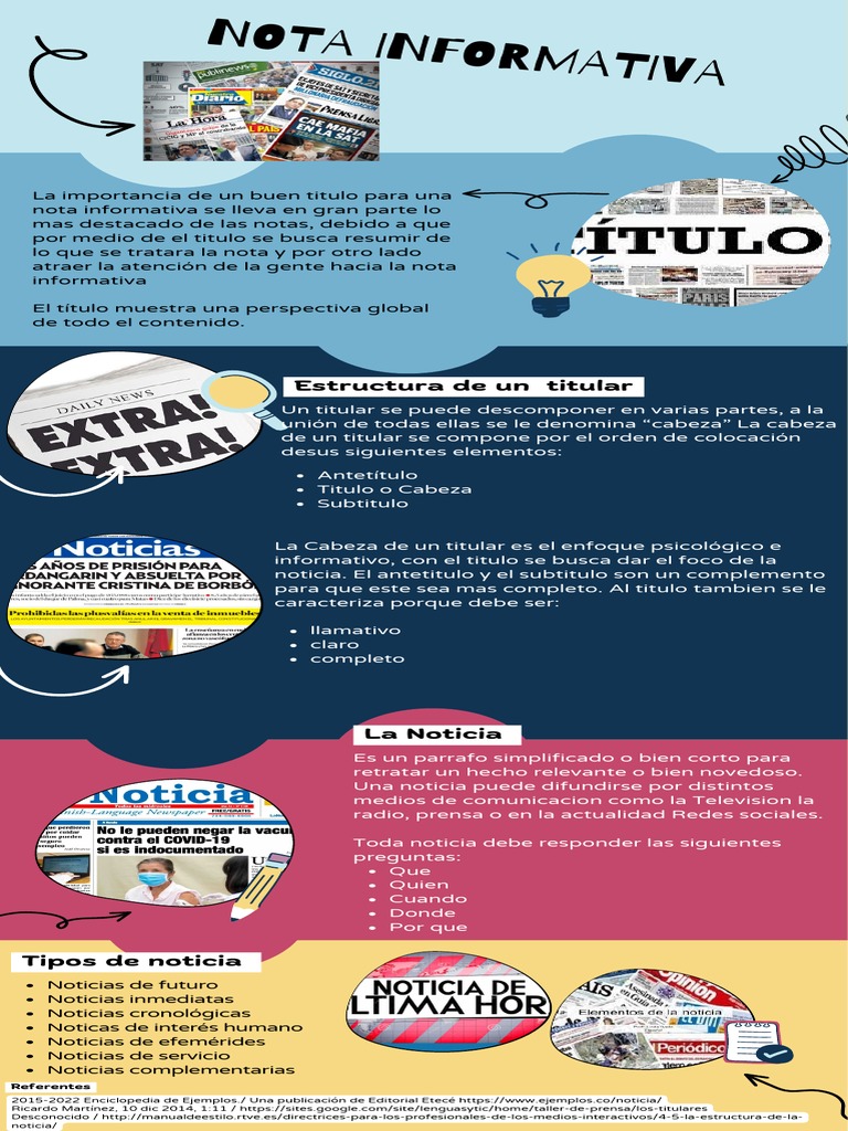 Infografia Nota Informativa T1 | PDF | Comunicación
