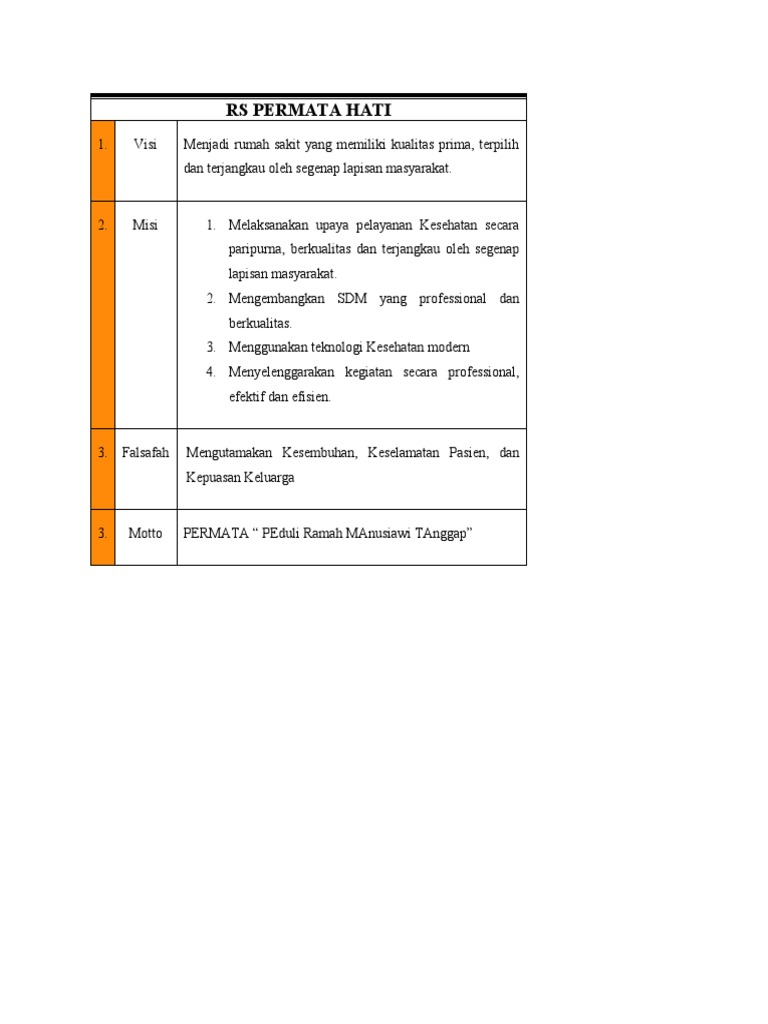 Buku Saku Rs Permata Hati 2018 - Rev | PDF