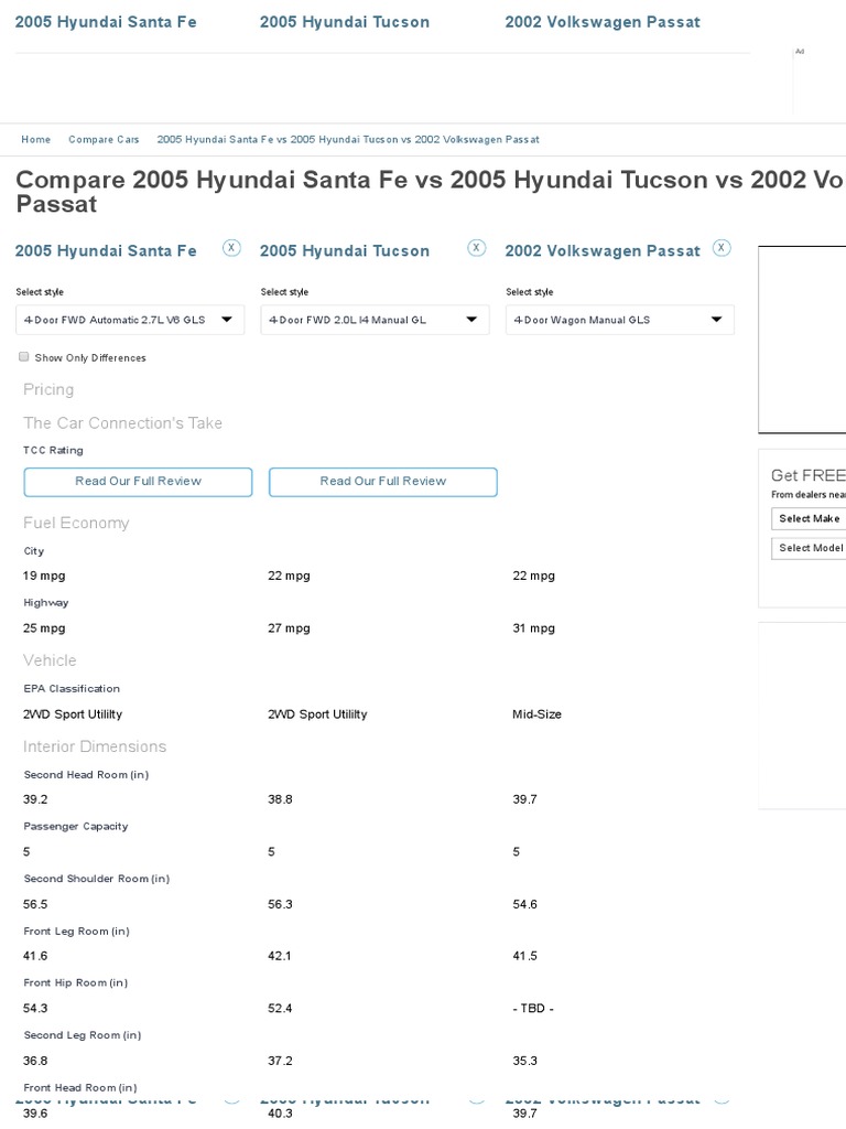 2005 Hyundai Santa Fe Vs 2005 Hyundai Tucson Vs 2002 Volkswagen Passat ...