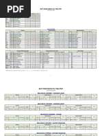 PNP Key Personnel As of May 2 2023 | PDF