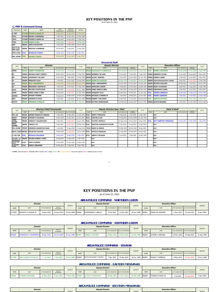 Key Positions in The PNP: C, PNP & Command Group | PDF | Cascading ...