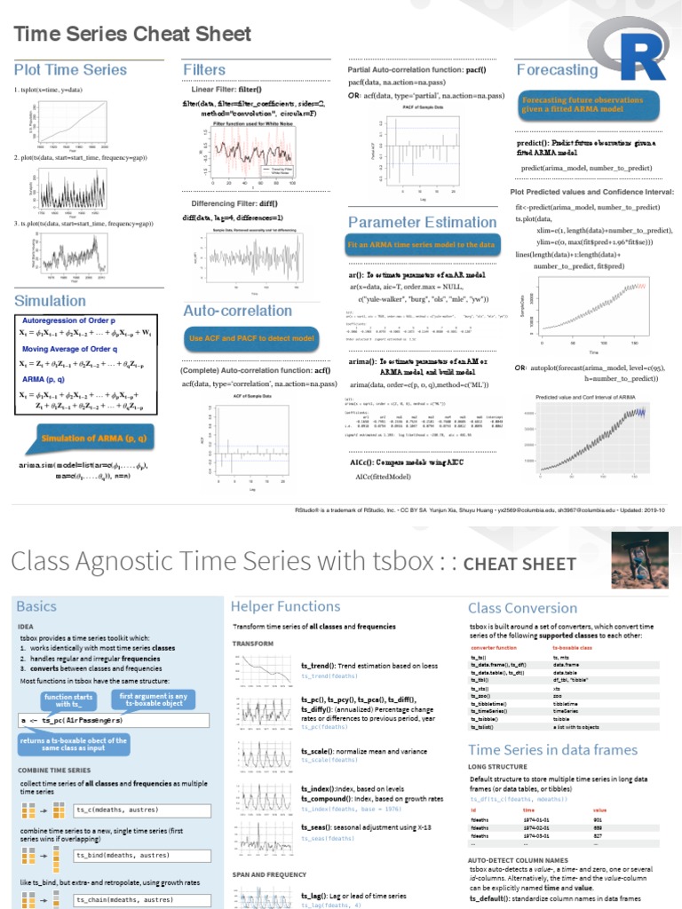 Time Series Cheat Sheet Pdf Time Series Data Analysis