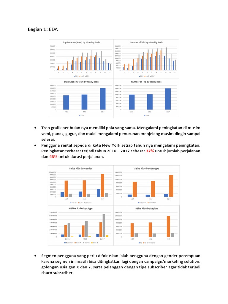 Case Study Test - Fufun Dany Artheja - Data Analyst | PDF | Medicine ...