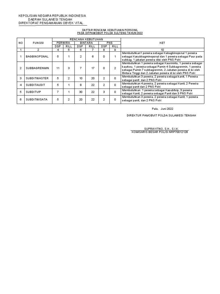 2022 Renbut Ditpamobvit | PDF