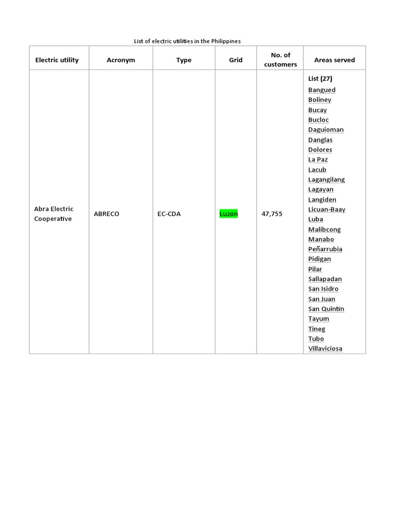 List of Electric Distribution Utilities in The Philippines | PDF ...