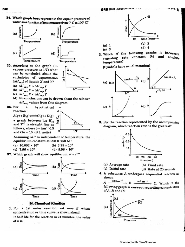 Graph of Kinetics | PDF