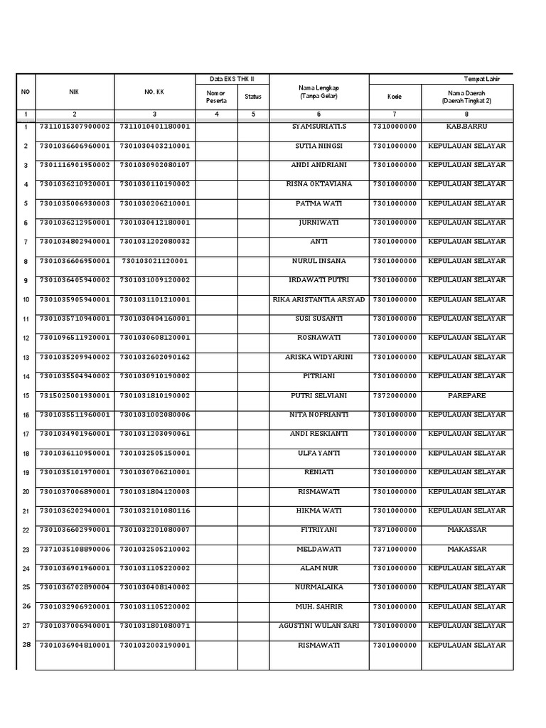 Format Pendataan Tenaga Non ASN. UPTD Puskesmas Bontomatene.-2 | PDF