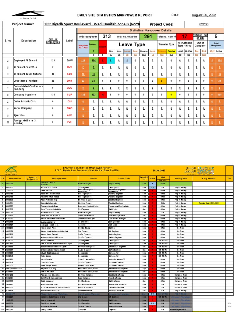 313 291 17 5 Leave Type: RCRC: Riyadh Sport Boulevard - Wadi Hanifah ...