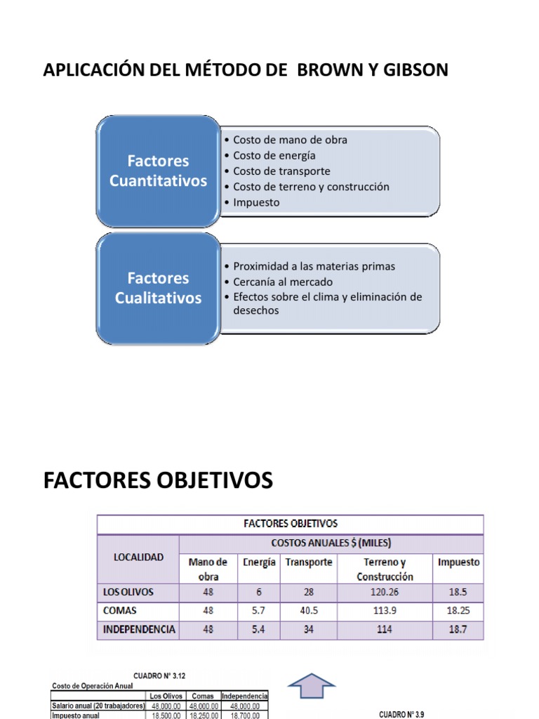 Metodo Brown | PDF | Métodos y materiales de enseñanza