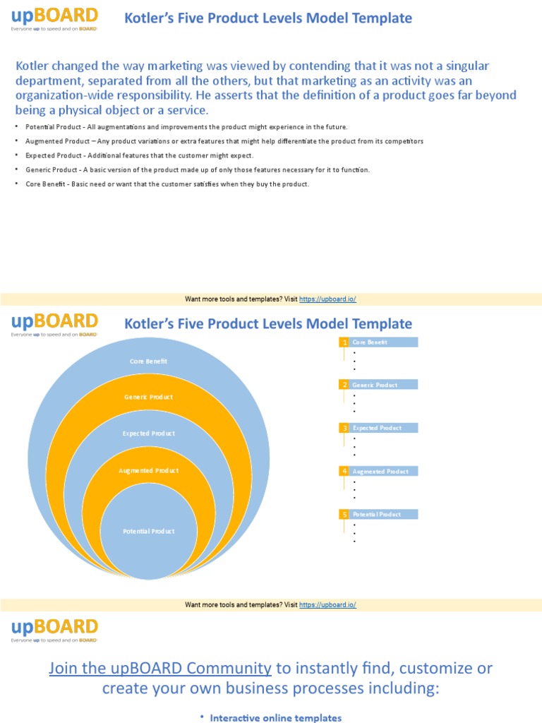 Free Kotler S Five Product Levels Model Template PowerPoint Download ...
