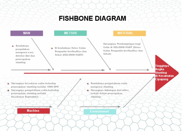 Fish Bone - Catin Elsimil | PDF