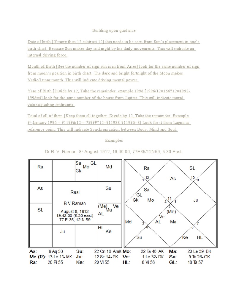 Numerology And Astrology A Research Pdf Planets In Astrology