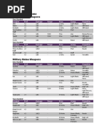 Types of Spears and Their Uses | PDF | Spear
