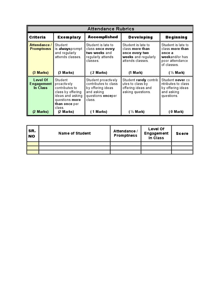 Class Participation and Attendance Rubrics | PDF | Rubric (Academic ...