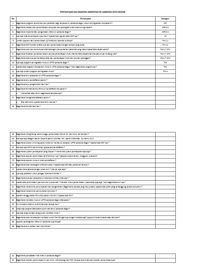 Akreditasi Labkesda Bogor dan Puskesmas | PDF | Bisnis