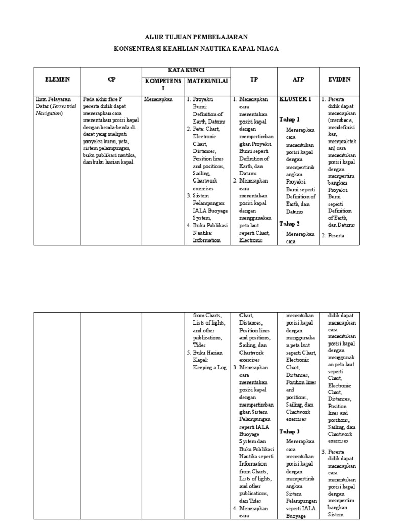 Draf 1 - Kompetensi Keahlian Nautika Kapal Niaga - Sugi Harsono Dan M. Sani | PDF