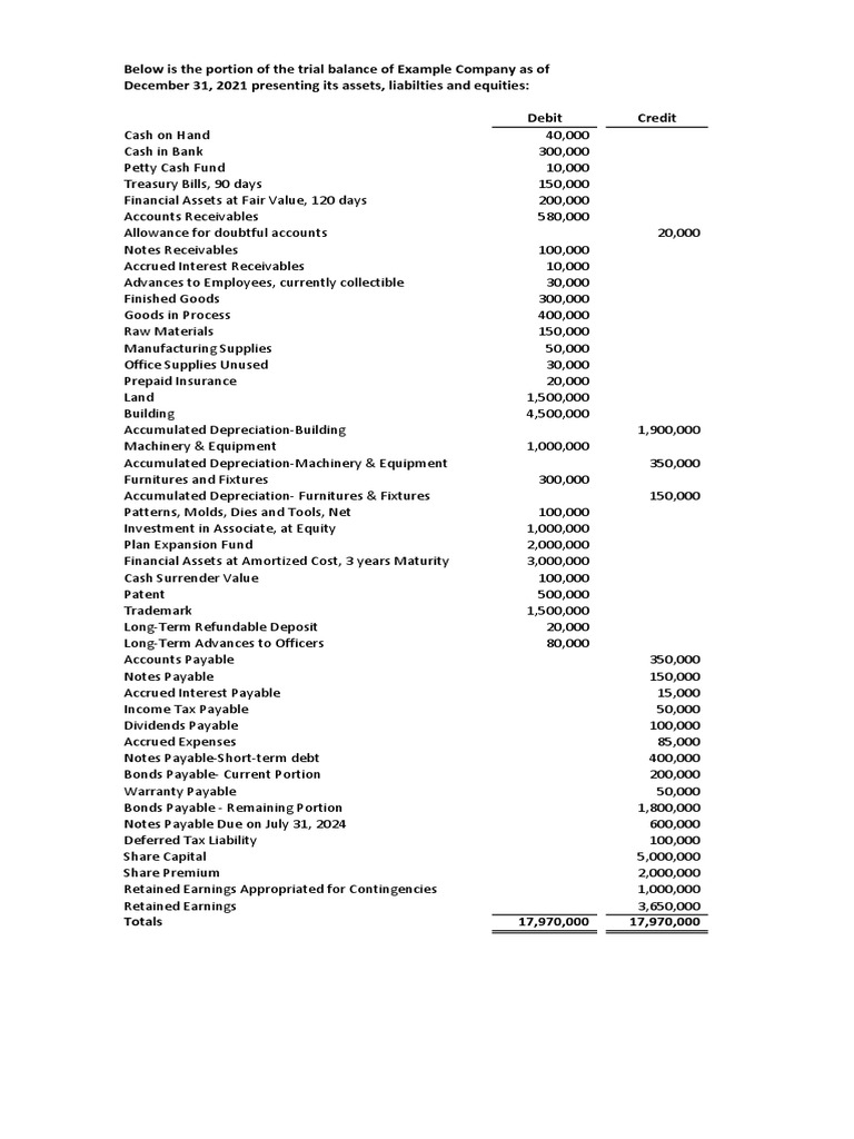 Example Company Trial Balance | PDF | Debits And Credits | Financial ...