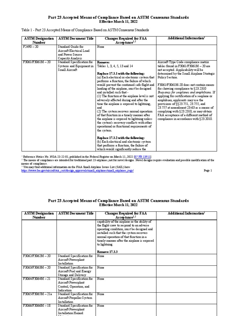 Part 23 Accepted Means of Compliance Based On ASTM Consensus Standards ...
