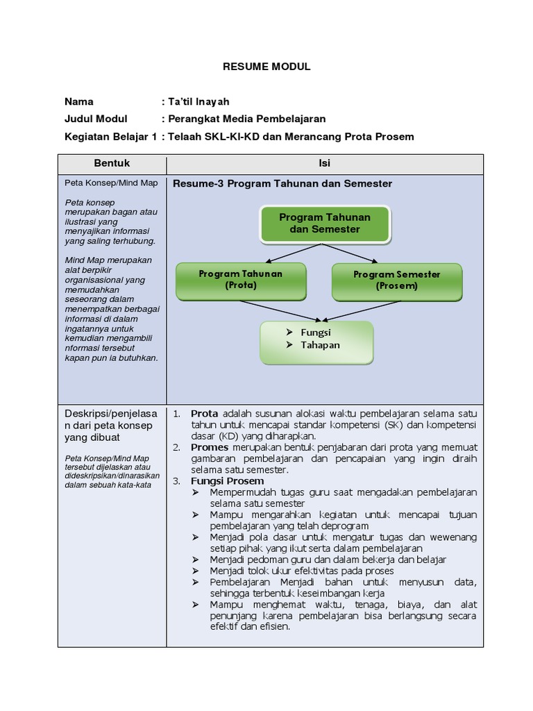 Resume 3 Modul PMP KB-1 | PDF