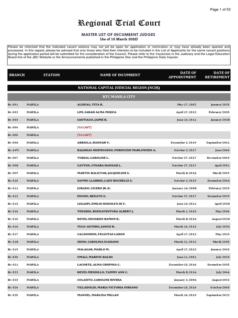 Master List of Incumbent Judges | PDF | Judiciaries | Government ...