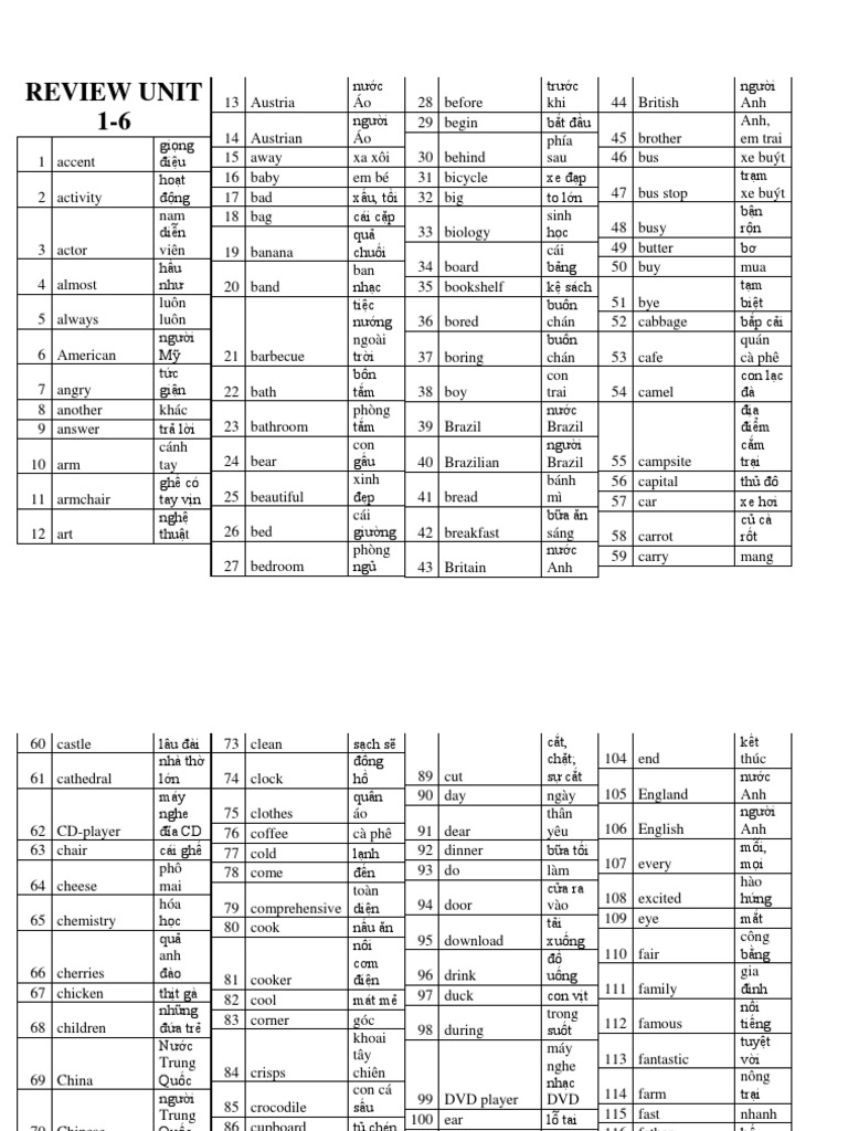 Review Unit 1-6 | PDF