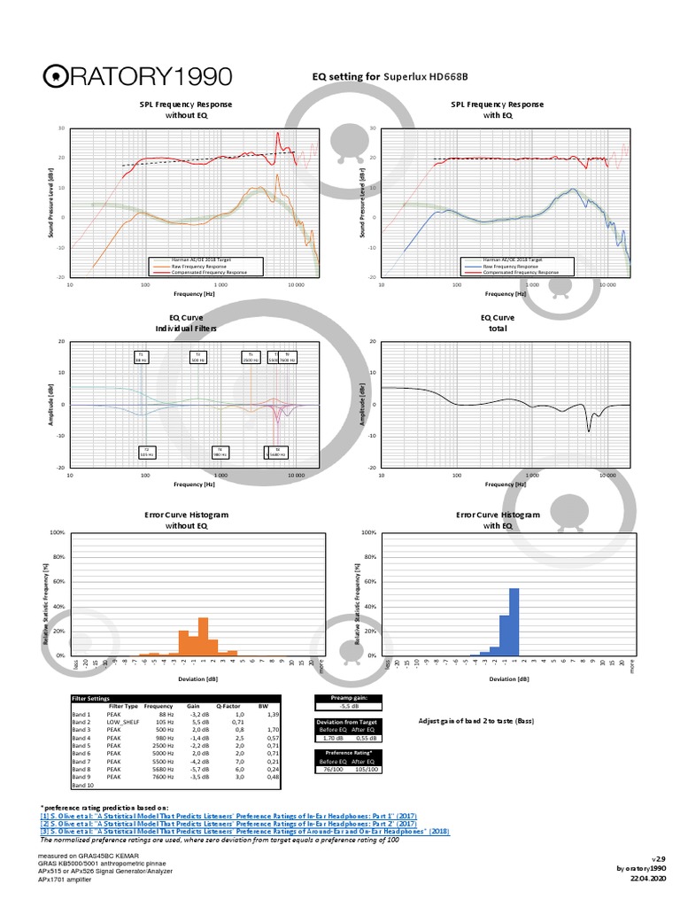 EQ Setting For Superlux HD668B: SPL Frequency Response With EQ SPL Frequency Response Without EQ ...
