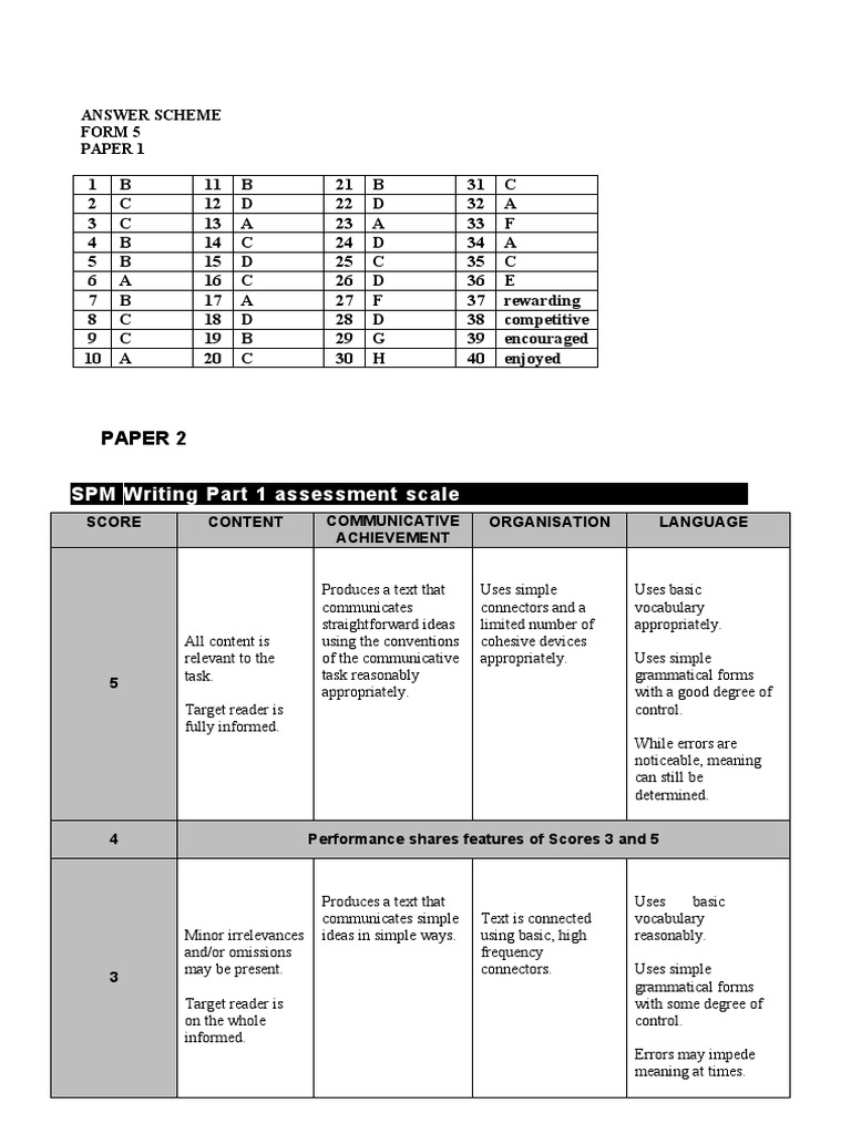 Paper 2: SPM Writing Part 1 Assessment Scale | PDF | Vocabulary ...