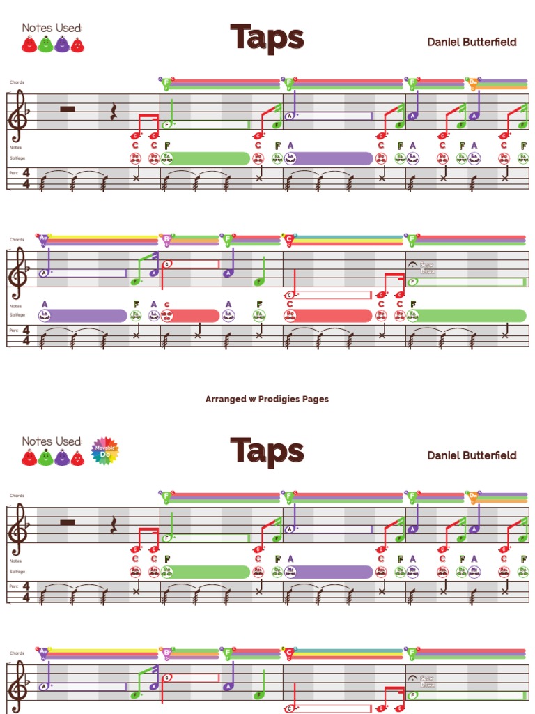 Taps—F Major—Fixed & Movable Do Sheet Music | PDF | Sound | Languages