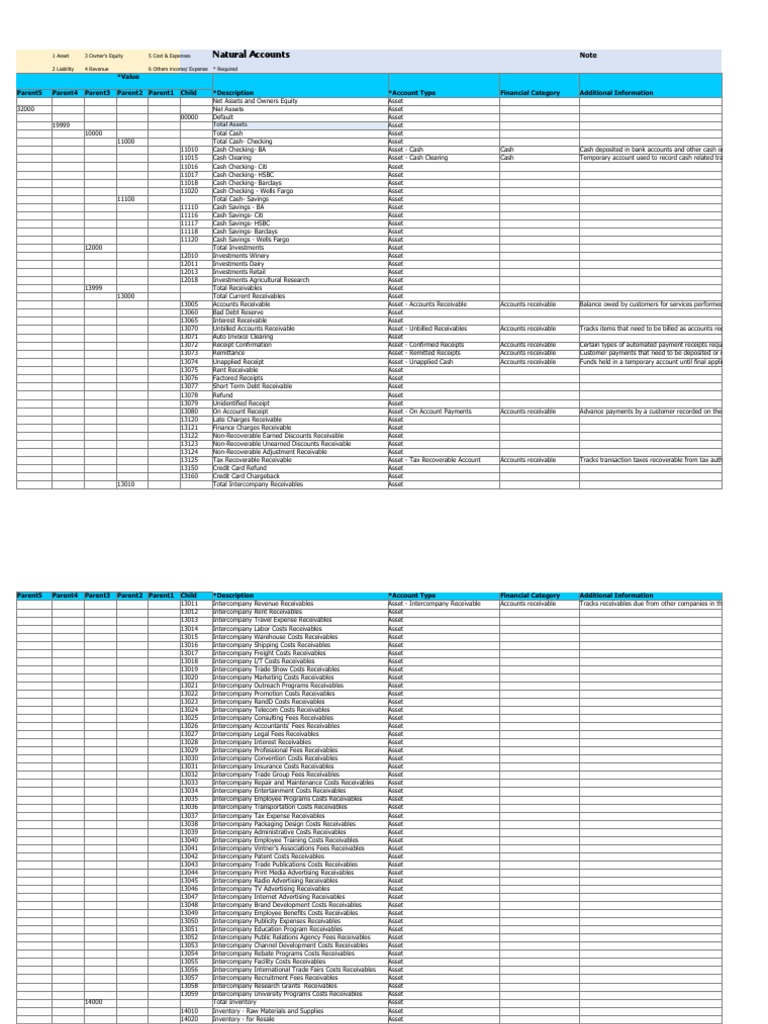 Natural Accounts COA Oracle | Download Free PDF | Revenue | Accounts ...