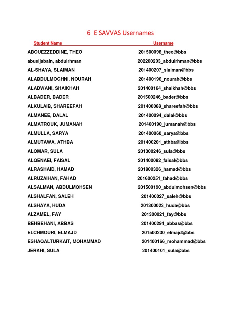 6 E SAVVAS Usernames | PDF