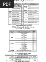 Pfmea Ranking Table | PDF | Systems Engineering | Business