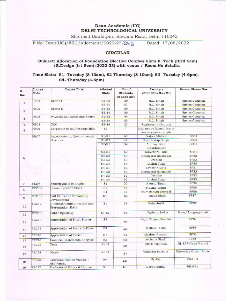 Fec Allottment | PDF