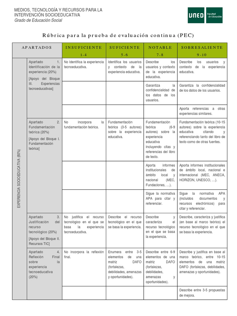 Rúbrica PEC para Educación Social | PDF | Red mundial | Internet y web