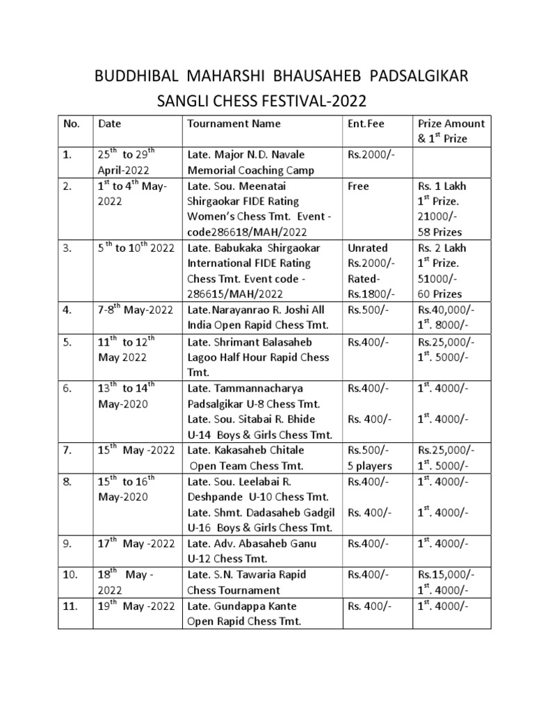 Buddhibal Maharshi Bhausaheb Padsalgikar Sangli Chess Festival-2022 | PDF