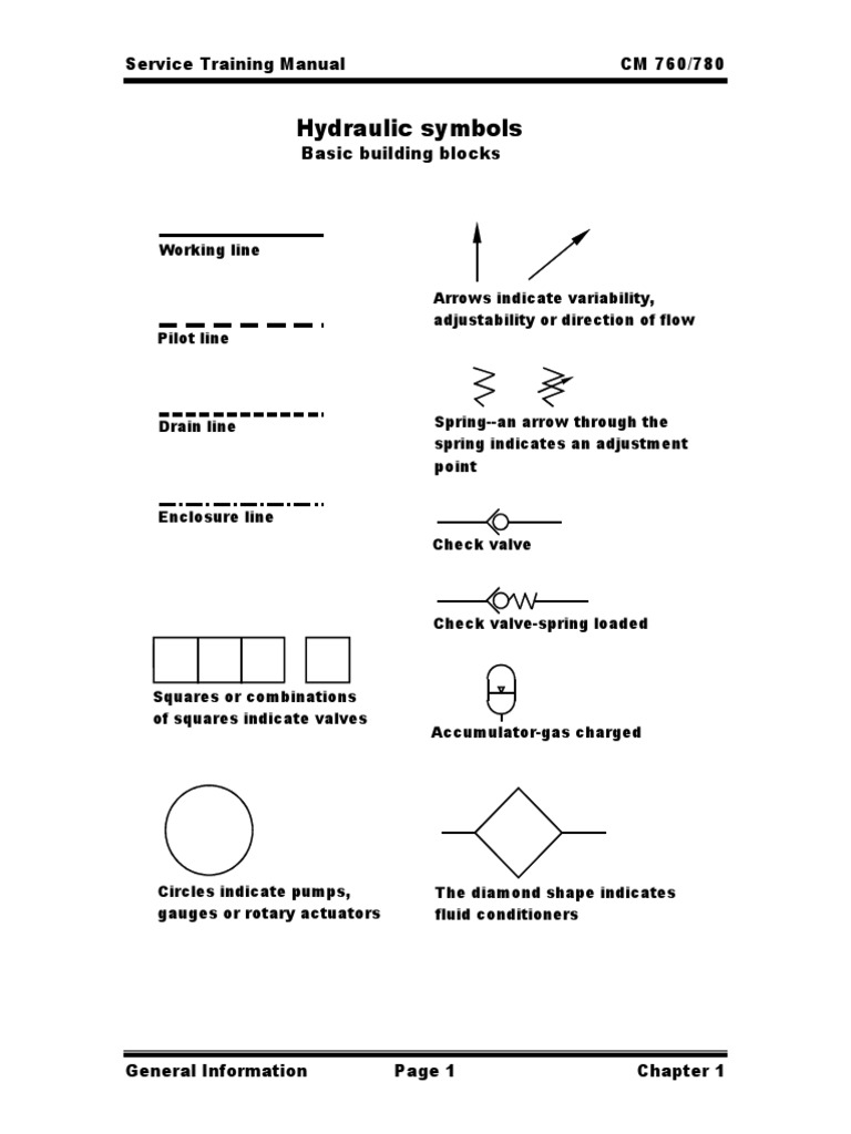 Hydraulic Symbol Guide | PDF | Valve | Pump