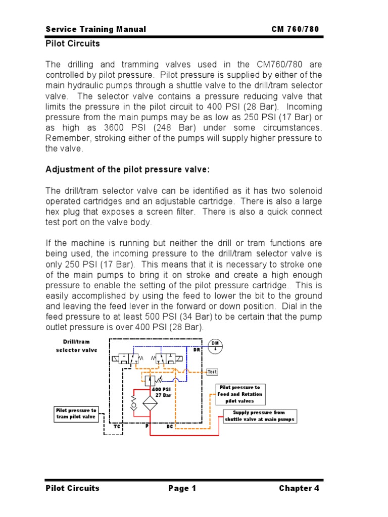 Pilot Circuits: Service Training Manual CM 760/780 | PDF | Valve | Pump