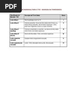 Escala RASS Agitação e Sedação | PDF