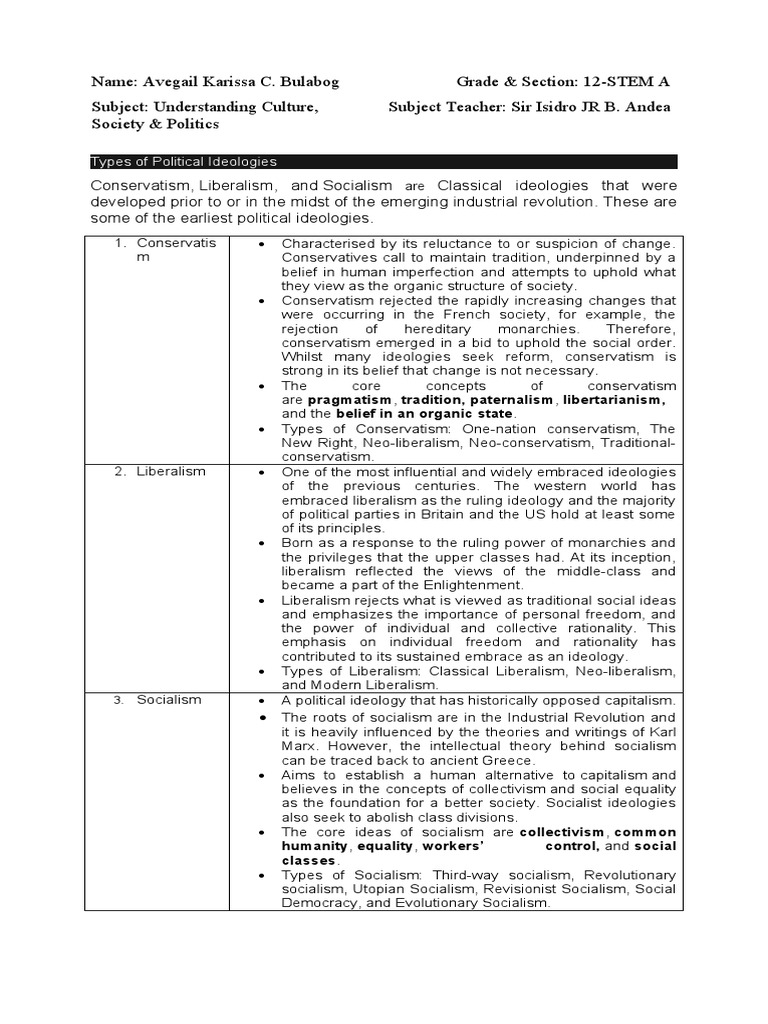 Types of Political Ideologies & Styles of Government | PDF | Gender ...