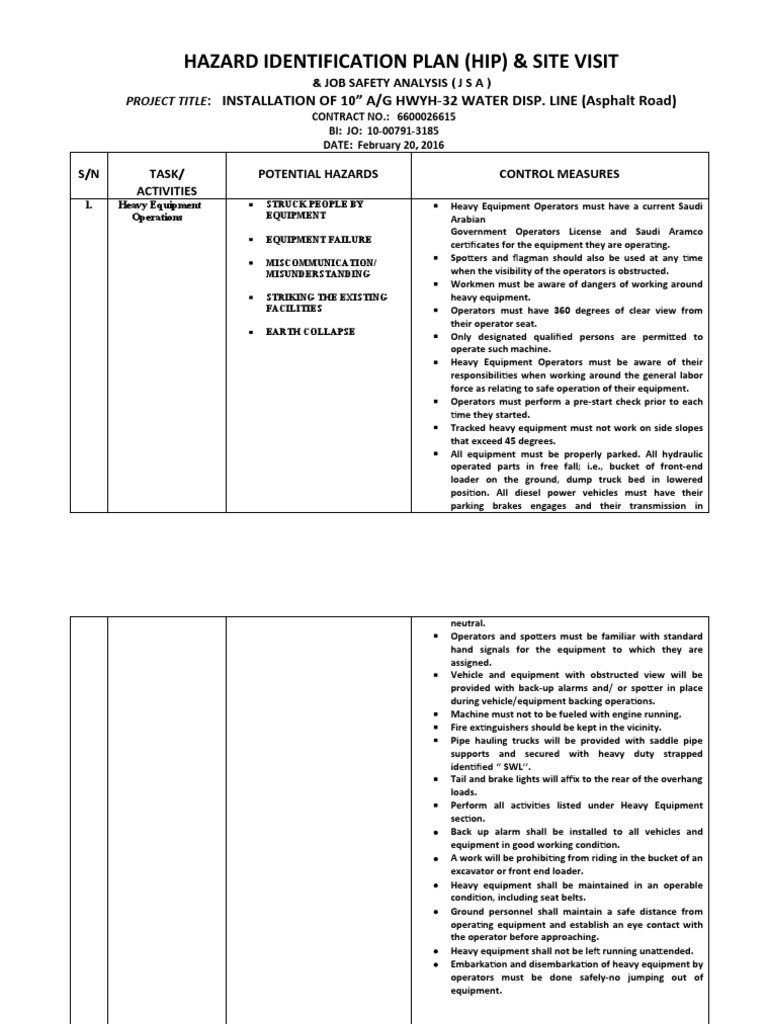 Subsurface Hazard Identification Plan | PDF | Personal Protective ...
