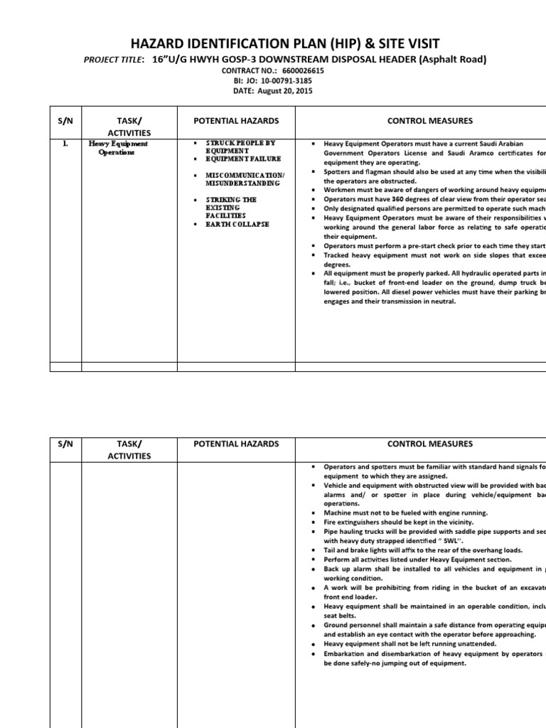 Hazard Identification Plan (Hip) & Site Visit:: 16"U/G Hwyh Gosp-3 ...