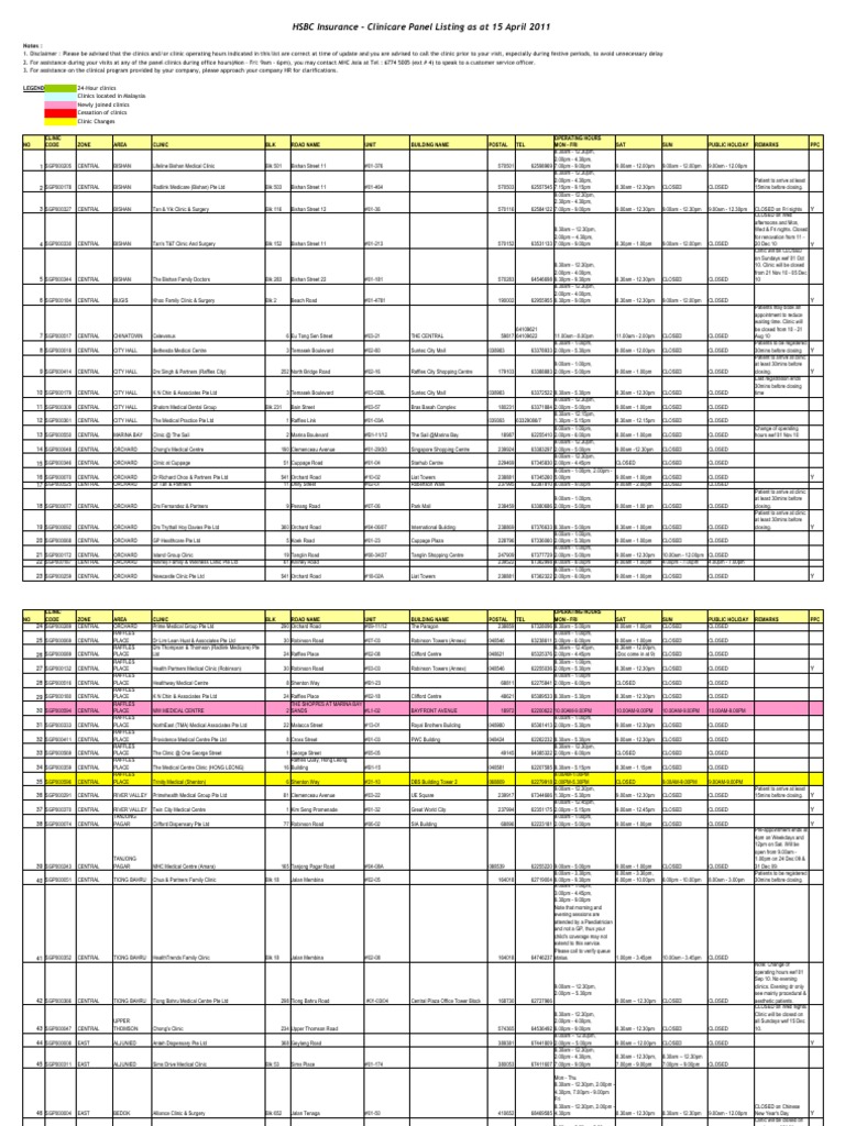 Panel of Clinics | PDF | Health Care | Medicine