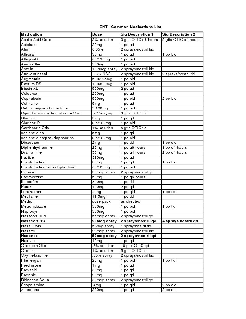 ENT Meds List | PDF | World Health Organization | Drugs