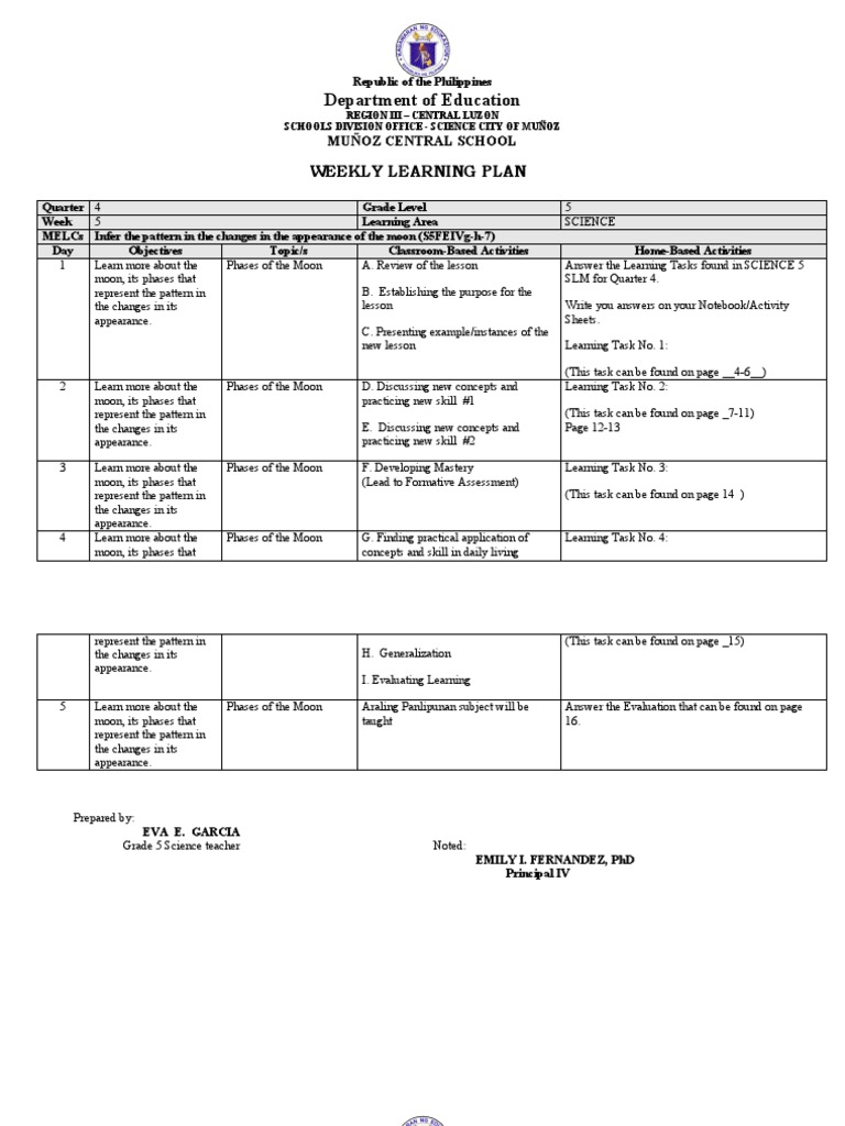 Department of Education: Weekly Learning Plan | PDF | Learning | Cognitive Psychology