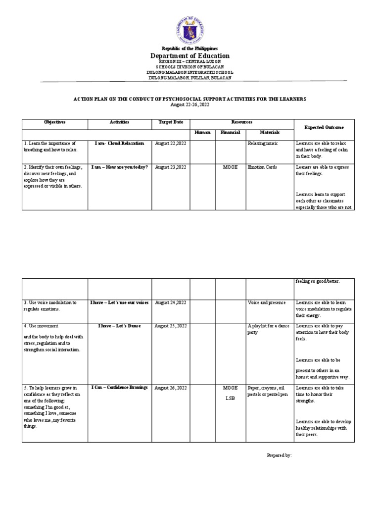 Sample ACTION-PLAN-PSYCHOSOCIAL-SUPPORT-Grade-5-Maunawain | PDF ...