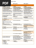 ISO 9001-2015 Clause List | PDF | Iso 9000 | Quality Management