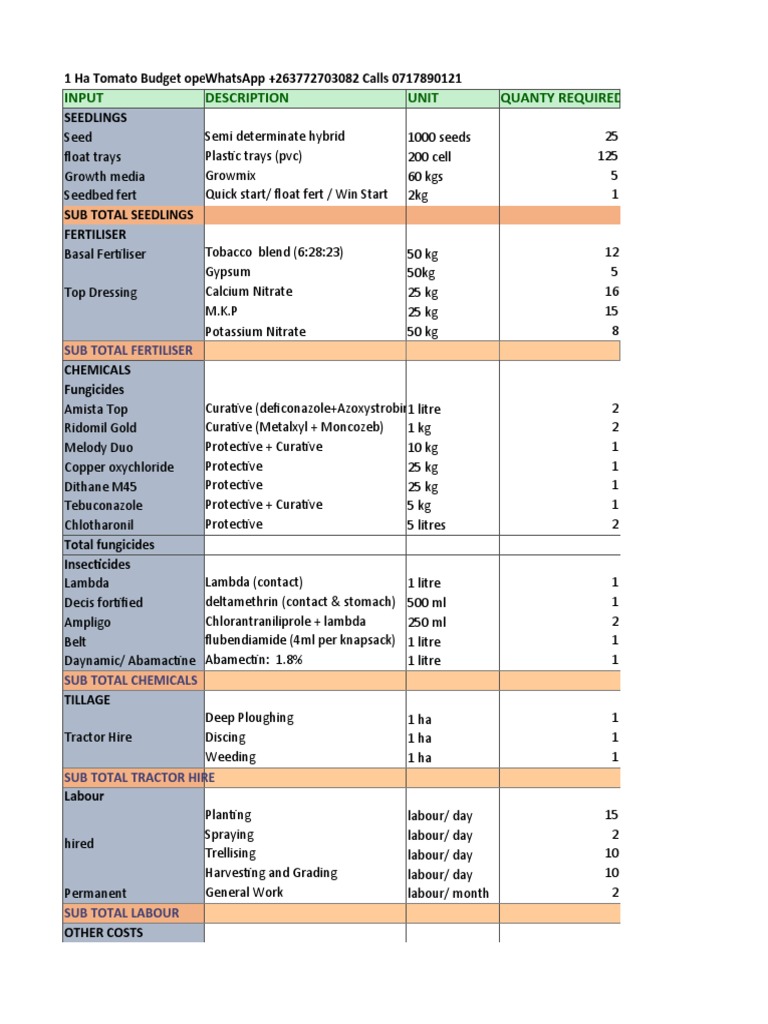 1 Ha Tomato 5.21 | PDF | Fertilizer | Botany